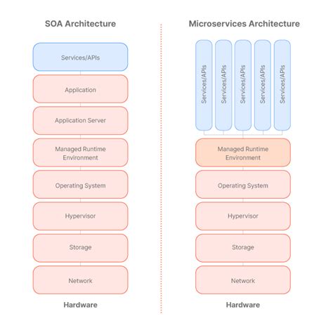 25 서비스 지향 아키텍처 Soa Service Oriented Architecture By Twolinecloud Twolinecloud Medium