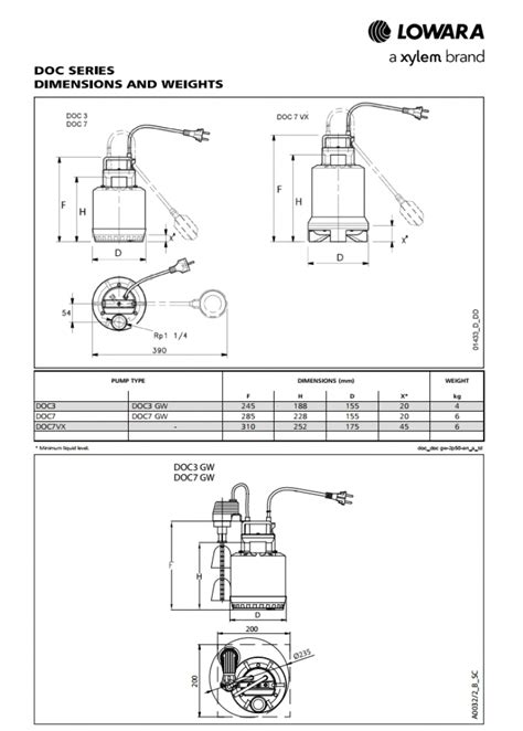 Cool Tech Pumps Lowara Doc 3gw 025kw Submersible Residential