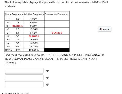 Solved Find The Requested Data Points IF THE Chegg