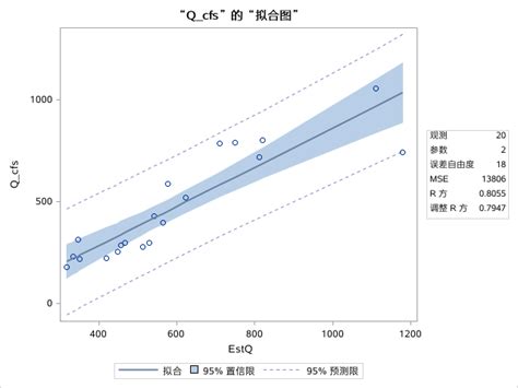 Solved Export Regression Plots Using By Statement And Display Trendline And Sas Support
