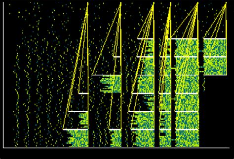 Hpc Software Optimisation Highlights From The Pop Project Nag
