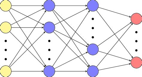 Schematic Structure Of Feed Forward Neural Network Download Scientific Diagram