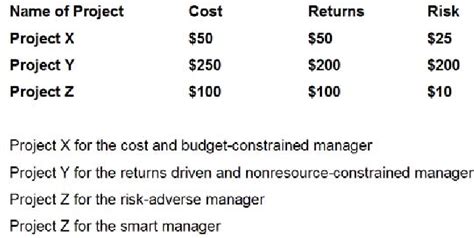 Figure 1 From A Primer On Applying Monte Carlo Simulation Real Options Analysis Knowledge