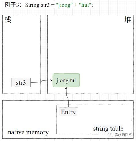 流程图详解 New String“abc“ 创建了几个字符串对象new Stringabc创建了几个对象 Csdn博客