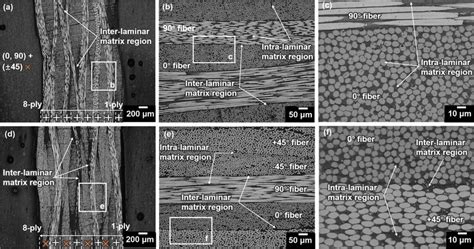 Optical Micrographs Cfrp Composite Structures Where A C Represent The Download Scientific