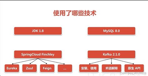 基于springcloud微服务架构下的广告系统设计与实现 1 1spring Cloud微服务架构 设计实现广告系统新版资料 Csdn博客