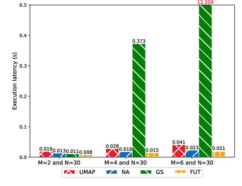 Figure 11 From Deep Reinforcement Learning Based Resource Allocation In Multi Uav Aided Mec