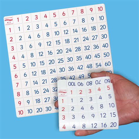 Flexitable Multiplication Division Grid Flexitable Multiplication Division Grid