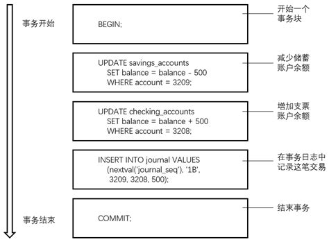 事务 Redrock Postgres 文档
