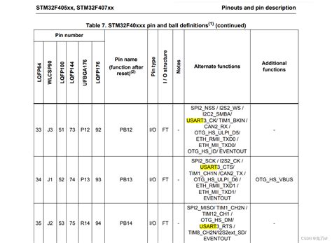 Stm32f407zgt6入门21串口之串口通信实验stm32f407串口例程 Csdn博客 Stm32f407zgt6入门21串口之串口通信实验stm32f407串口例程 Csdn博客