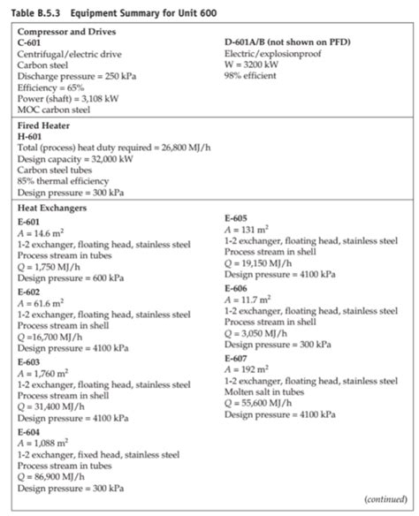 Solved Determine The Bare Module Total Module And