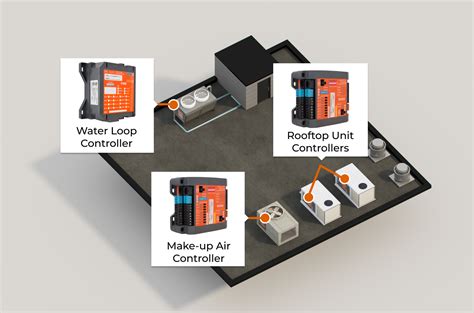 Prolon Light Commercial Building Automation
