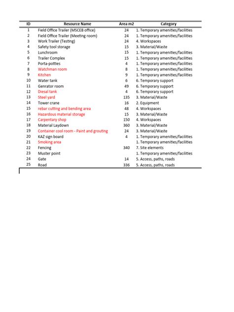 Assignment 3 Group 4 Pdf
