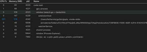 High Cpu Report While Working With Go Code Issue Microsoft Vscode Go Github