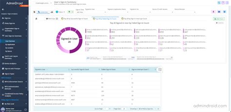 Monitoring Azure Ad Sign In Logs And Risky Sign In Activities Admindroid Blog