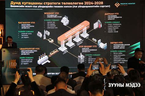 “Үйлдвэрлэл технологийн паркийн өнөөгийн нөхцөл байдал ба Алсын хараа