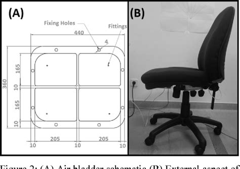 Figure 1 From Optimization Of Sitting Posture Classification Based On Anthropometric Data