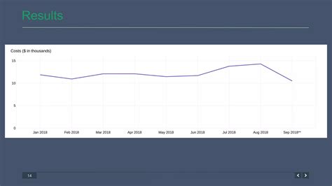 Aws Cost Control Cloud Custodian Pdf