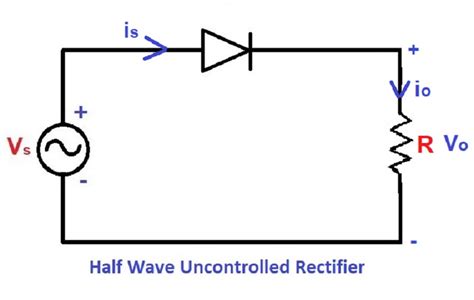 Half Wave Rectifier Formulas With Derivation Mango Engineer