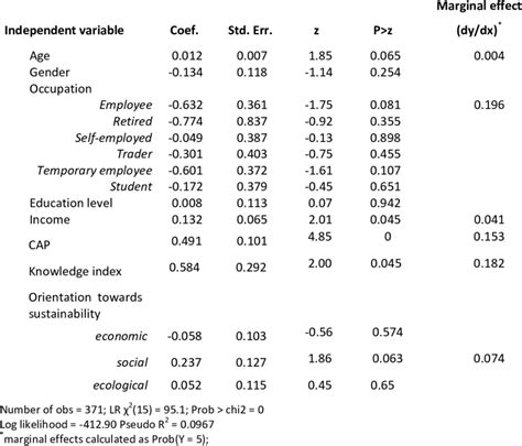 The Maximum Likelihood Estimates Of The Ordered Probit Model Download