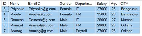 In Between And Like Operators In Sql Server Dot Net Tutorials
