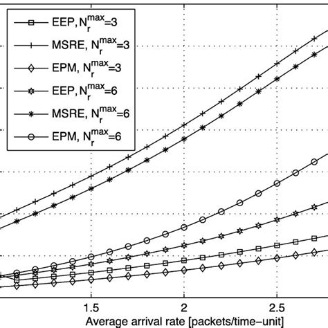 The Cross Layer Design Approach 1 Download Scientific Diagram