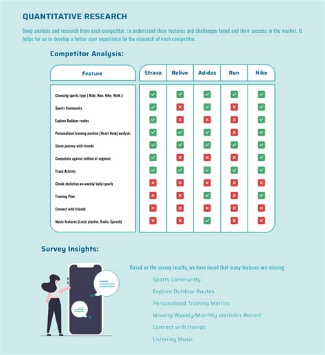 Running Tracker App On Behance