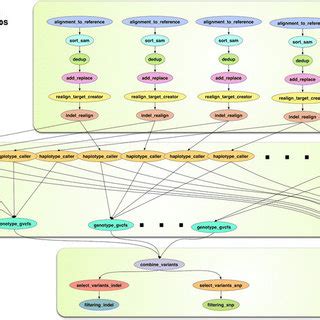 Message Passing Interface MPI Jobs Within PGen Workflow Using Five
