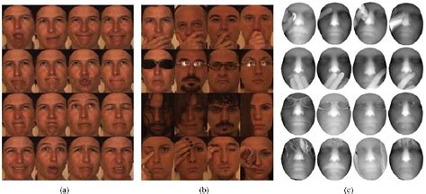 Figure 3 From A 3d Face Recognition System For Expression And Occlusion Invariance Semantic