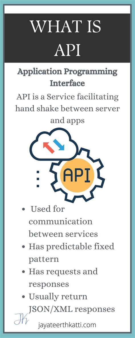Jayateerth Katti On Linkedin Api Apitesting Qa Manualtesting Automatedtesting
