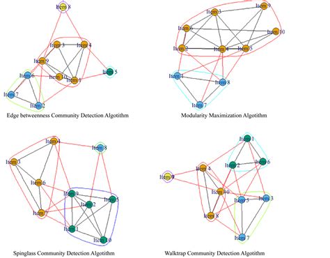 Alleviating The Cold Start Problem In Recommender Systems Based On Modularity Maximization