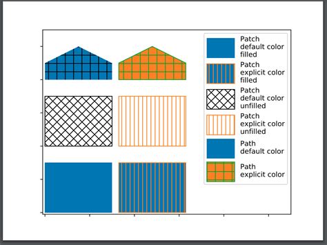 Hatchdemopy Does Not Correctly Save All The Hatches In Pdf · Issue 12367 · Matplotlib
