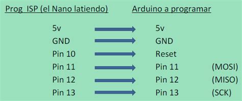 Cambiar Bootloader De Arduino Nano Y Quemar Sketches Con Otro Arduino Por Isp