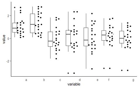 R Ggplot2 How To Nudge The Position Of Points In Geombeeswarm