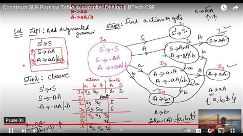 Construct Slr Parsing Table In Compiler Design Btech Cse Youtube