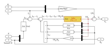 Cell Mathematical Model Inside Of Matlab Simulink Mask Download Scientific Diagram