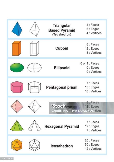 3d 셰이프 세트입니다 형상 셰이프 집합입니다 지오메트리 셰이프 와이어프레임 3d 모델 수학 셰이프 0명에 대한 스톡 벡터 아트