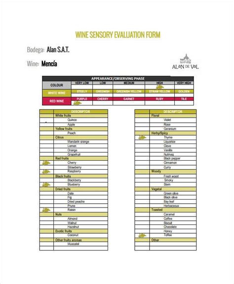 Sensory Evaluation Example At Clinton Long Blog
