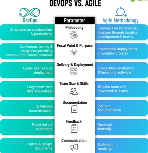 Driss Arfal On Linkedin Devops Agile Scrum Projectmanagement Driss Arfal On Linkedin Devops Agile Scrum Projectmanagement