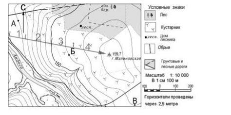 Определите в каком направлении от дома лесника находится вершина горы Малиновская а север б