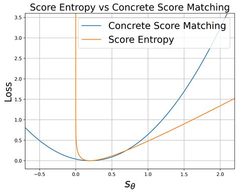 Llm Diffusion Llm Vs Autoregressive Llm 근데 이제 논문을 곁들인