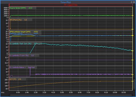 Fluctuating Afr Closed Loop Doesnt Seem To Correct G4x Forums