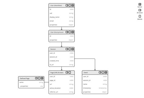 Data Model Fullstory Developer Guide