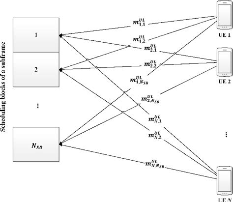 Figure 1 From Ieee Transactions On Wireless Communications Qos And Energy Efficient Resource