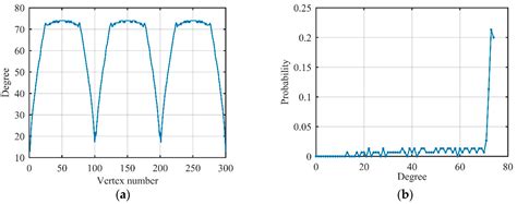 Novel Unconventional Active Jamming Recognition Method For Wideband