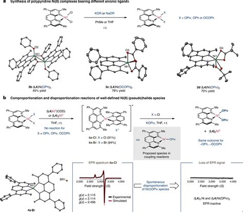 Effect Of Anonic Ligands On Electron Transfer A Synthesis Of Ni Ii Download Scientific