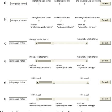 Figure 3 From User Interface Design For Semantic Query Expansion In