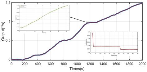Improved Vmd Elm Algorithm For Mems Gyroscope Of Temperature Compensation Model Based On Cnn