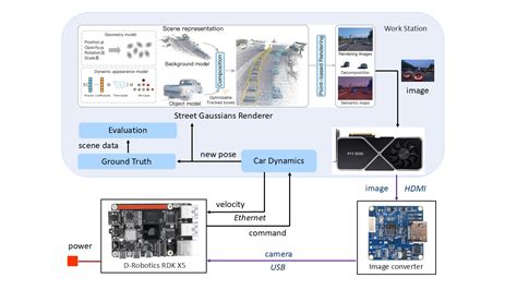 Gaussianrpg V20 The First Open Source Hardware In The Loop Simulation