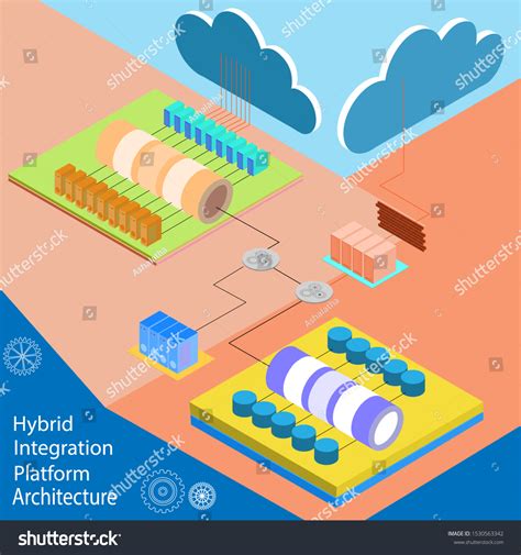 Hybrid Integration Platform Architecture Agile Integration Stock Vector Royalty Free 1530563342